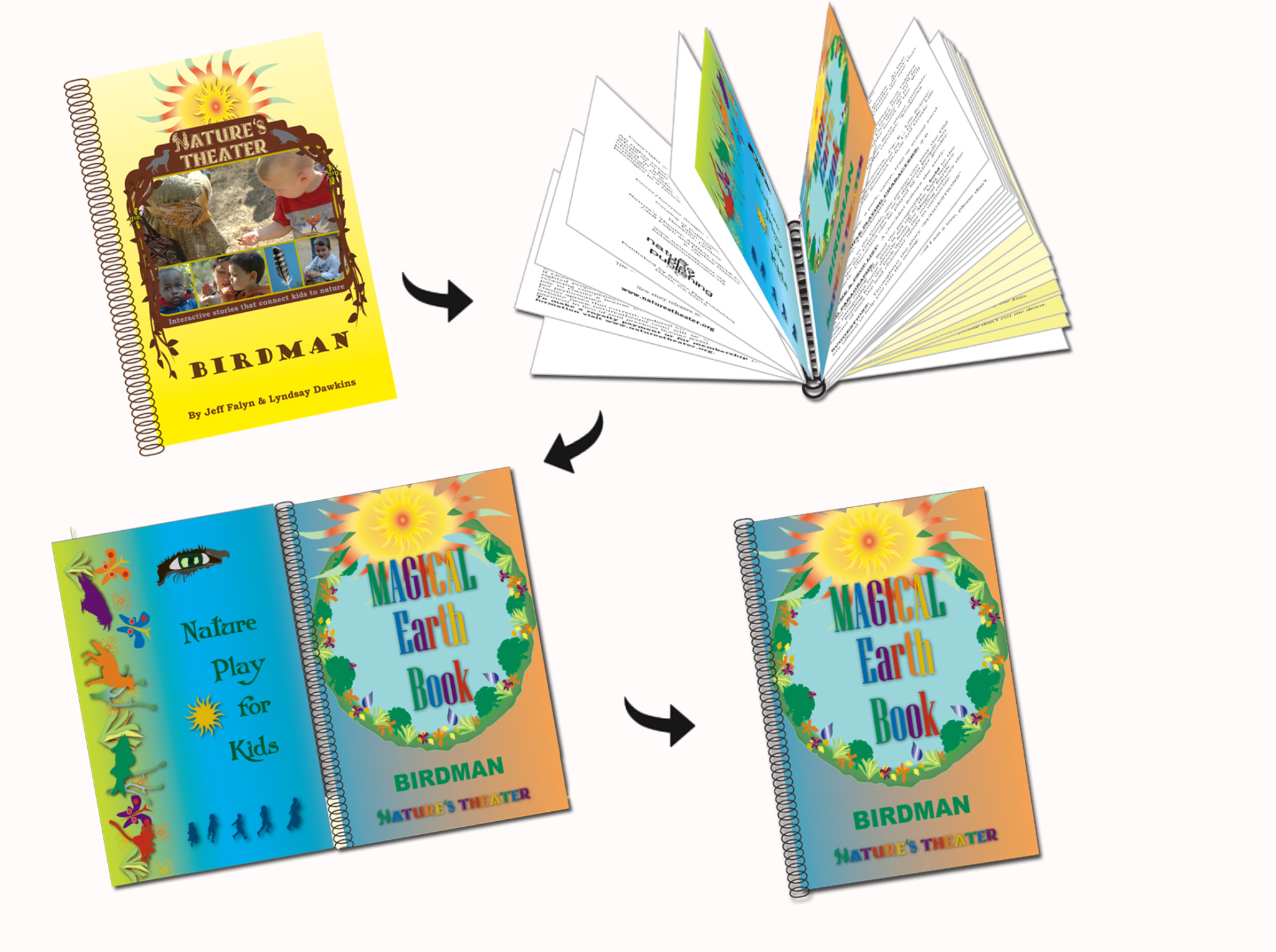 Walking Stories – Nature's Theater